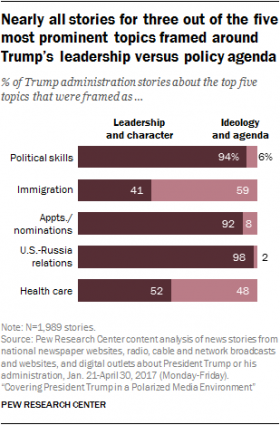 Pew Report: Right-leaning News Outlets More Neutral In Trump Coverage