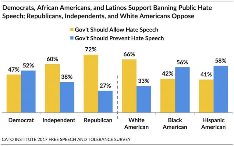 Report: Majority of Americans Reject Political Correctness, Leftist ...